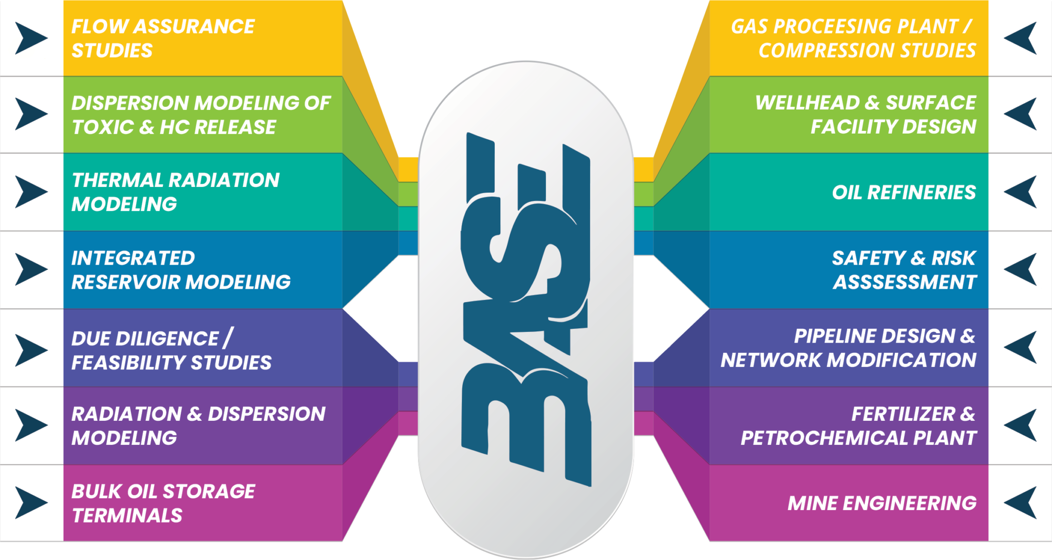 Our Services – Base Engineering